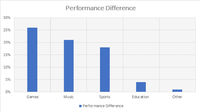 Malcolm Gladwell’s 10000 Hours Rule Explained - More Than Accountants
