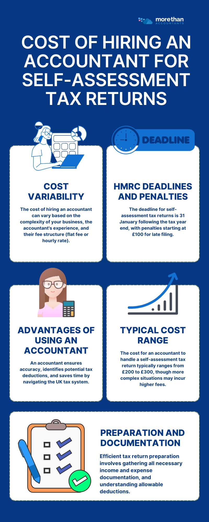 Cost of Hiring an Accountant for Self-Assessment Tax Returns - More ...