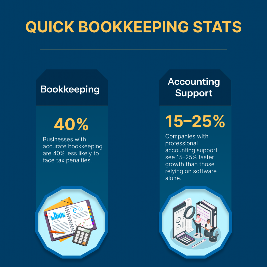 Difference Between Accounting and Bookkeeping - More Than Accountants